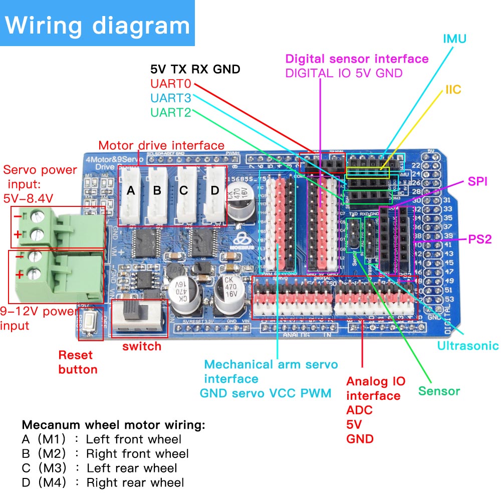 PS2 Joystick Remote Control+ Mega2560 Board+ 4 Channel Motor 9 Channel